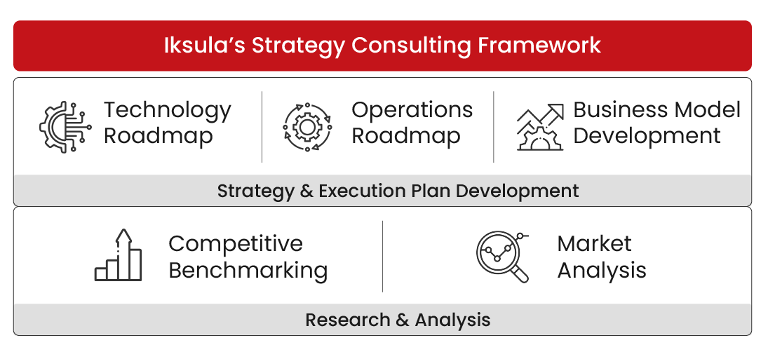 Designing Ecommerce Strategy - Iksula