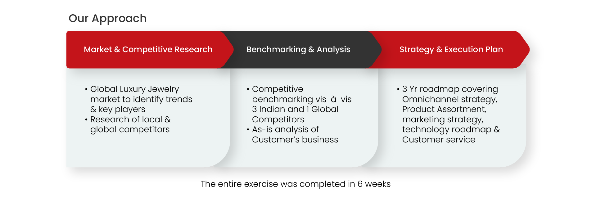 Designing Ecommerce Strategy - Iksula