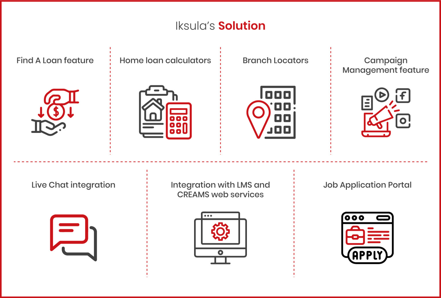 Upgrading CMS to Improve Website Management and Agility