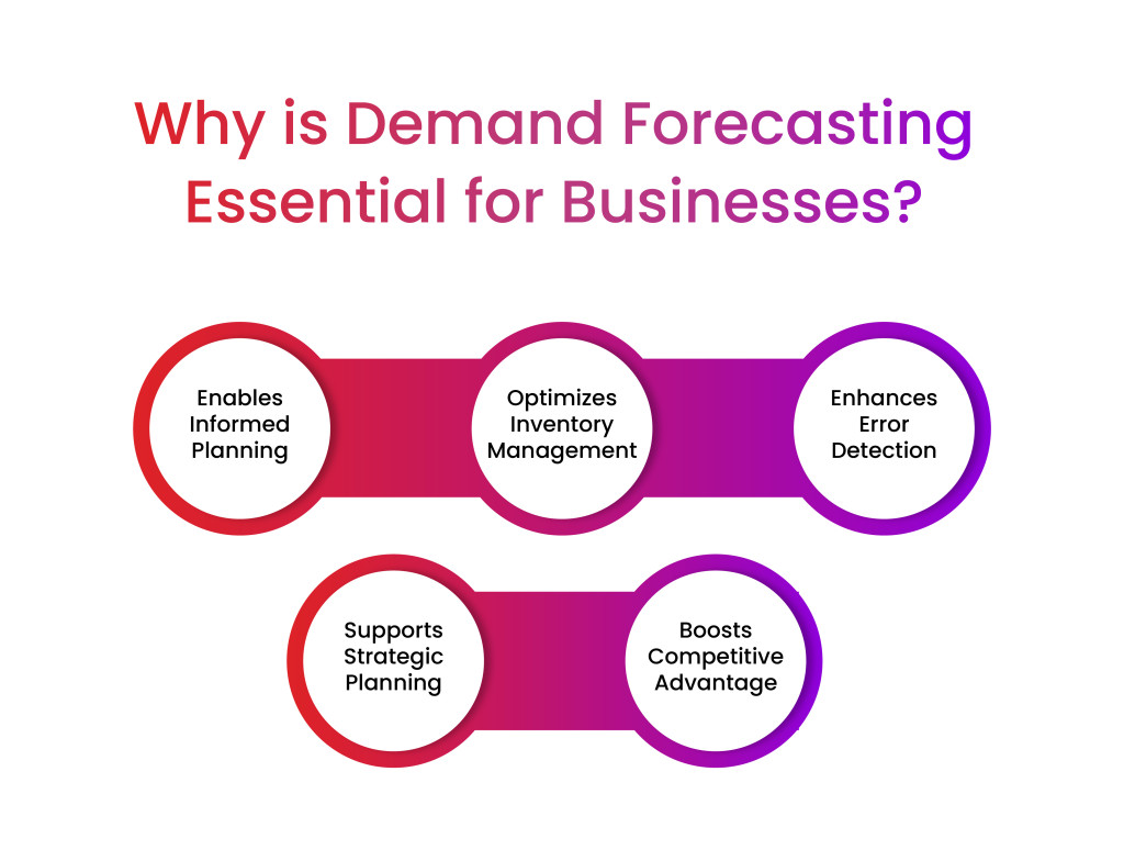 Mastering Demand Forecasting: Benefits, Methods and Best Practices