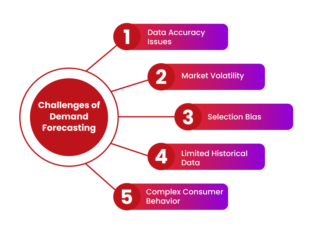 Guide to Improve Demand Forecasting Accuracy with Effective Techniques ...