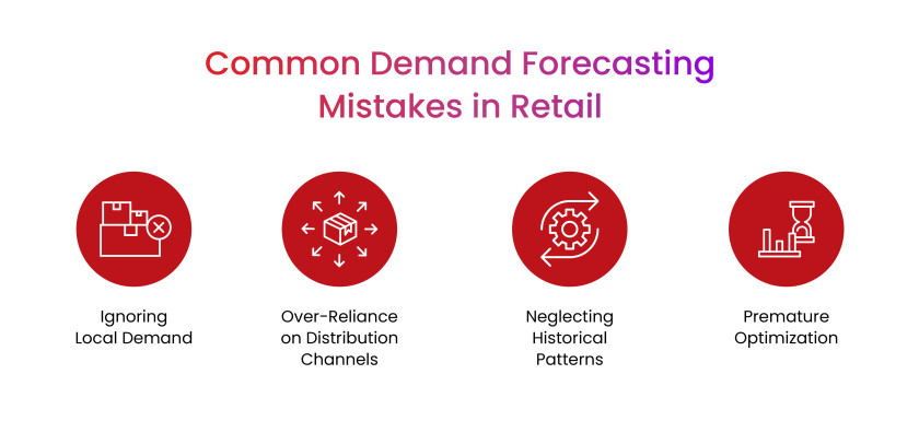 Mastering Demand Forecasting: Benefits, Methods and Best Practices