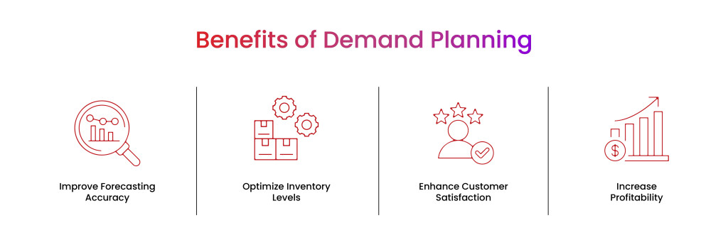 What is demand planning, its techniques & Methodology